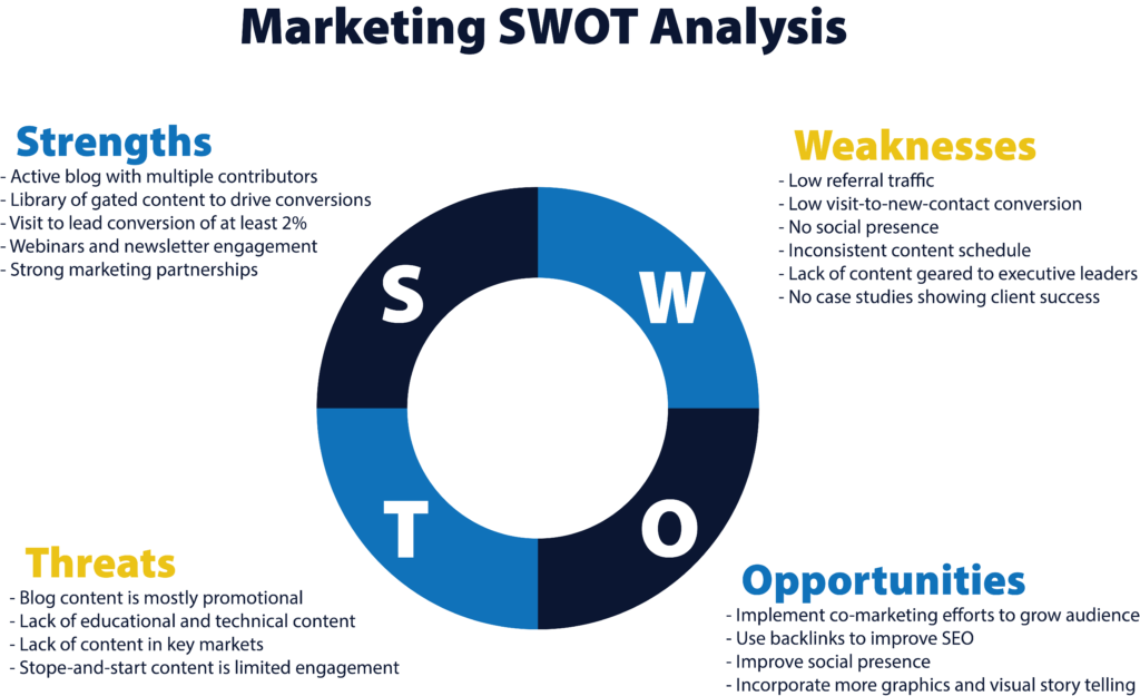 20210118_How_to_Develop_a_Marketing_Plan_After_AEP_Chart | Agent Pipeline