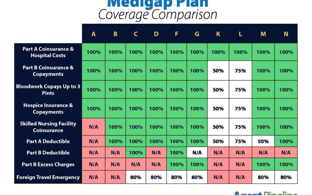 20210216_Why_Selling_MS_Outside_AEP_Boosts_Productivity_Comparison ...
