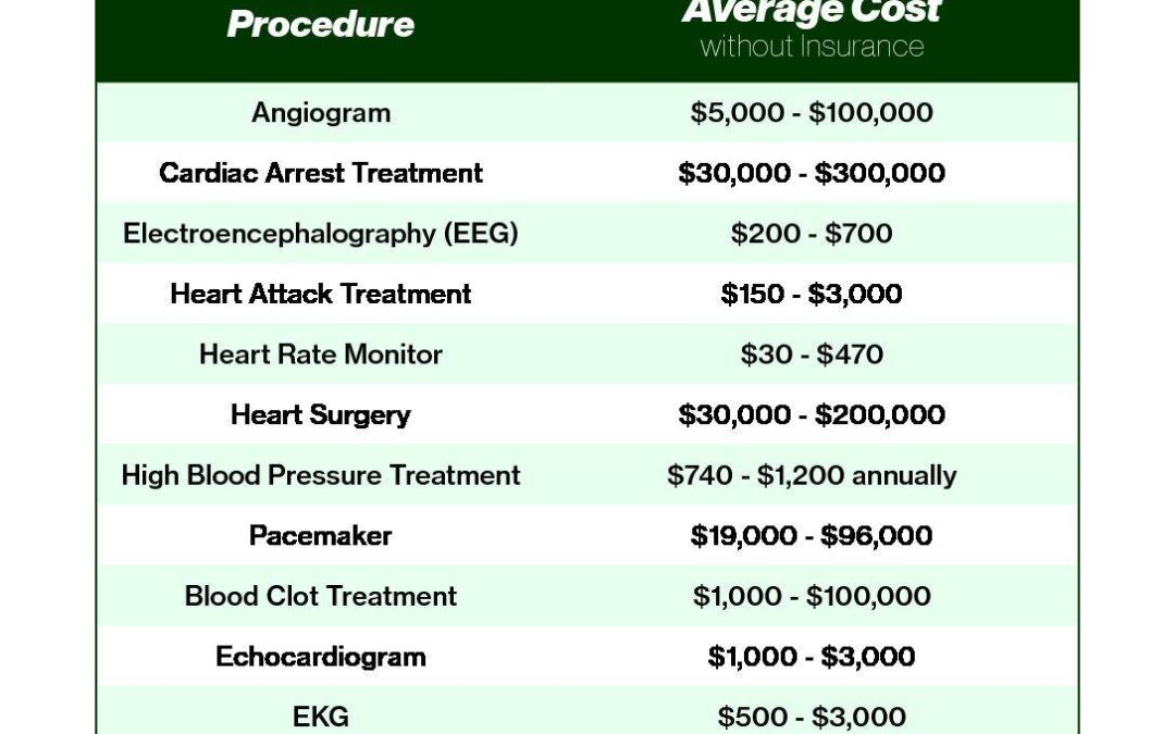 2022 Cardiology Cost Chart | Agent Pipeline 2022 Cardiology Cost Chart | Agent Pipeline