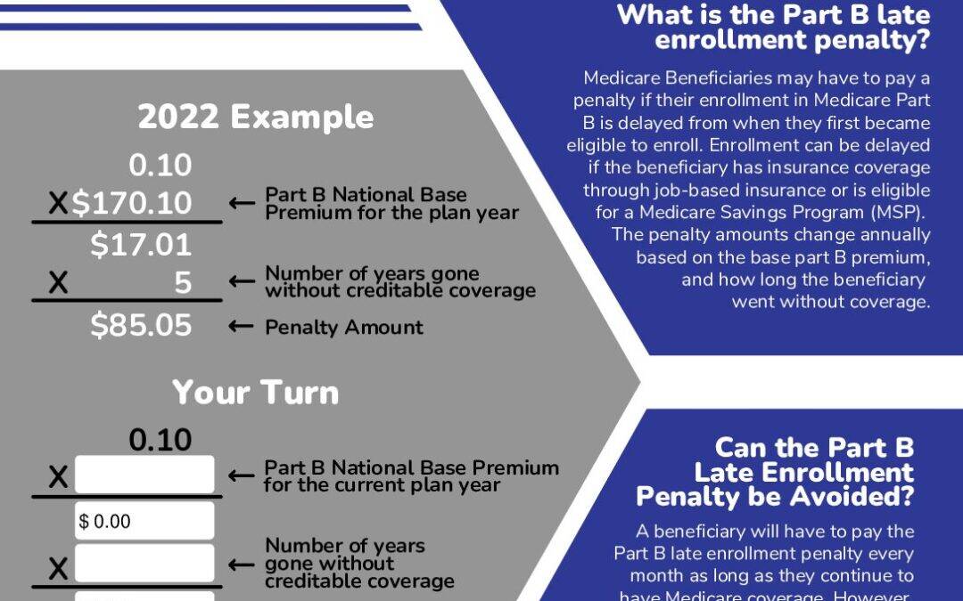 How to calculate the Part B Late enrollment penalty | Agent Pipeline